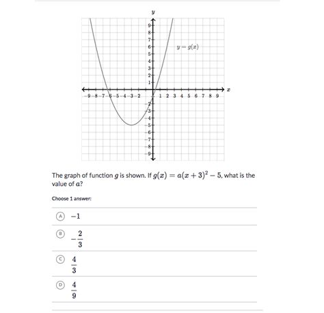 Grade 9 12th Grade Math Quadratic Graphs Rhomeworkhelp