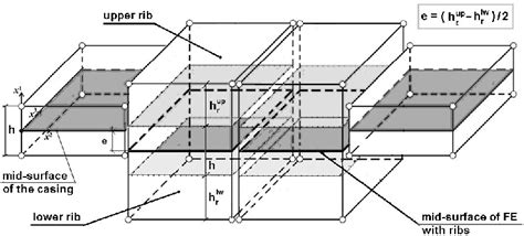 Figure 1 From Comparative Analysis Of Nonlinear Deformation And