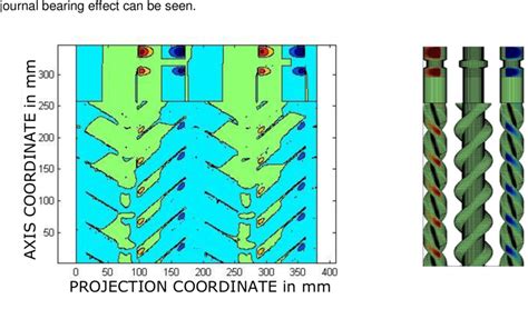 2 Nd Fundamental Solution Influence Of Rotating Speed Download Scientific Diagram