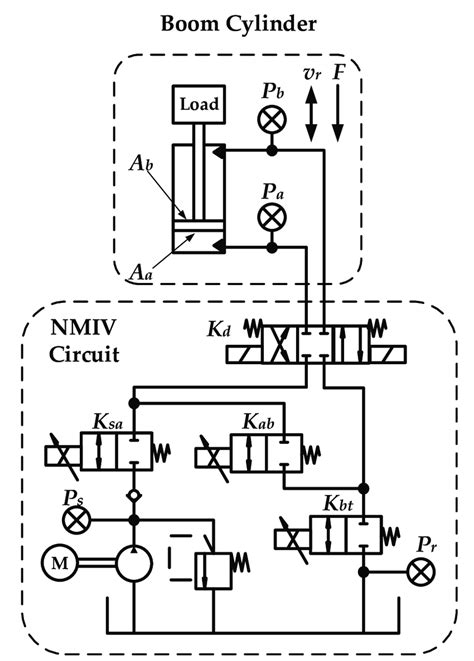 The Configuration Of The Nimv Circuit Download Scientific Diagram