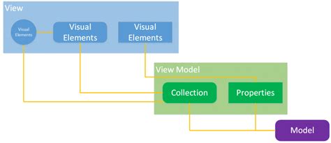 What The Heck Is Qts Model View Architecture Imaginativethinkingca