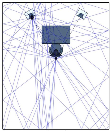 Acoustics Of A Room Here S What You Need To Know Acoustic Fields