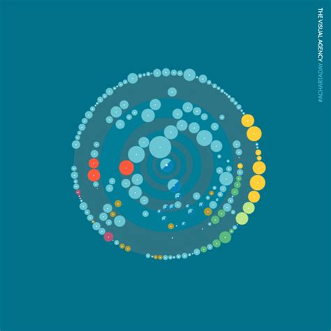 Datavisualization S Get The Best  On Giphy