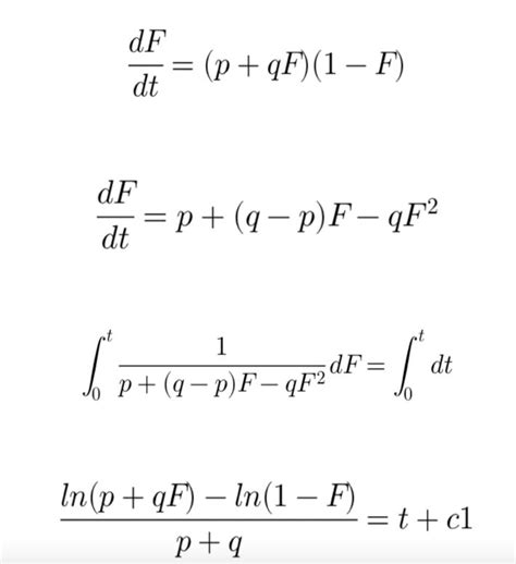 Introduction To Bass Diffusion Model Predicting Sales For New Product