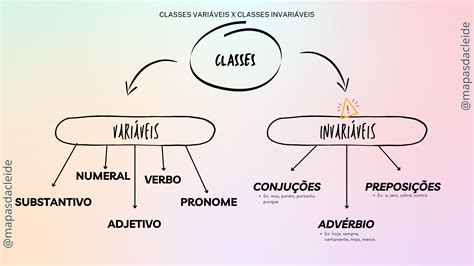 Classes VariÁveis X Classes InvariÁveis Classes De Palavras