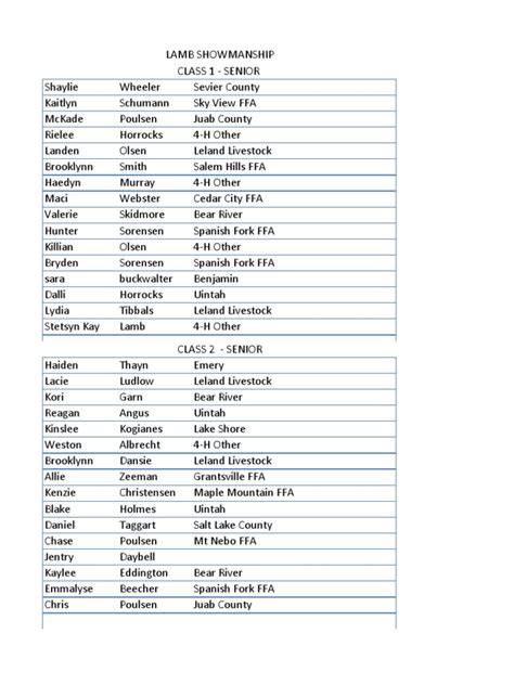 Lamb Showmanship Pdf