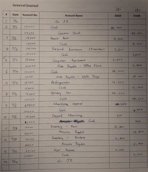 Solved Make A Spreadsheet In Excel For Each T Account In The Chegg Com Solved Make A Spreadsheet In Excel For Each T Account In The Chegg Com