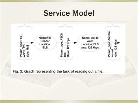 ppt dynamic service composition in pervasive computing powerpoint