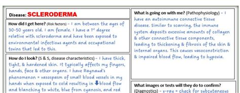 Scleroderma Rn Study Notes By A Nursing Professor Etsy