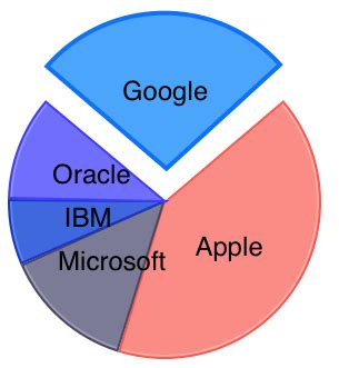 Selection Telerik Ui For Xamarin