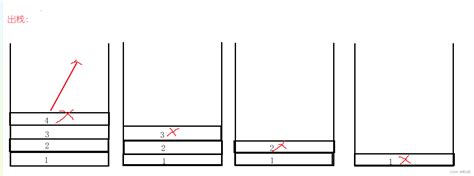 【数据结构】栈的实现 Csdn博客