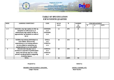 Tos Esp Esp Tos 4q Pdf