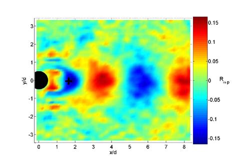 Left Instantaneous Distribution Of The Normalized Cross Correlation