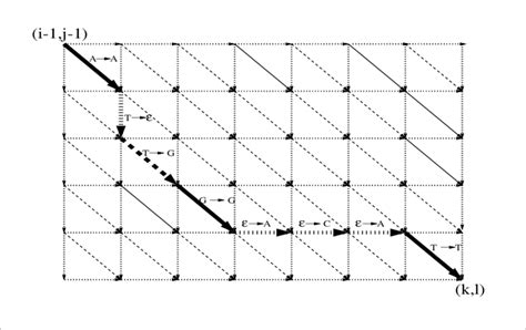 Alignment Graph Gxy Where Xi X K Attgt And Yj Y L Aggacat