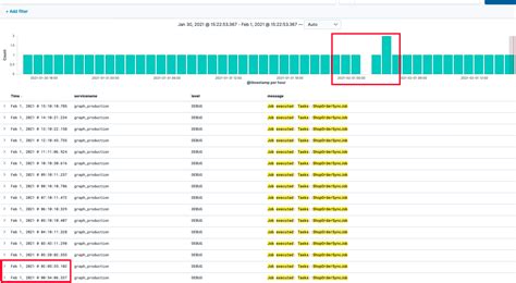Jobs Get Delayed · Issue 328 · Sidekiq Schedulersidekiq Scheduler