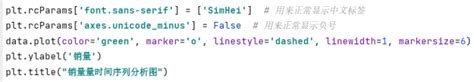 Python构建arima模型进行时间序列分析预测实战 开发者社区 阿里云 Python构建arima模型进行时间序列分析预测实战 开发者社区 阿里云