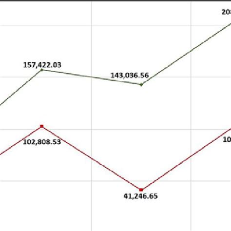 Weight Solid And Volume Liquid Of Hw Generation In Years Referring
