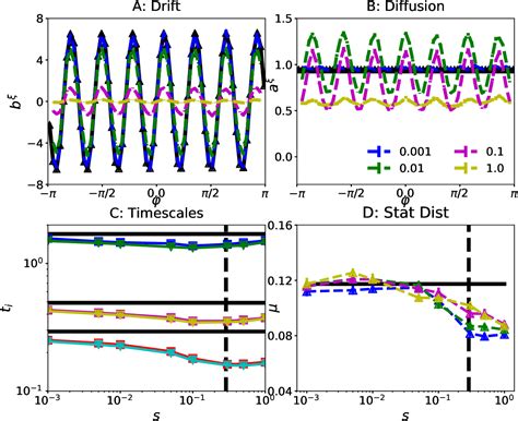 Figure 2 From Spectral Properties Of Effective Dynamics From