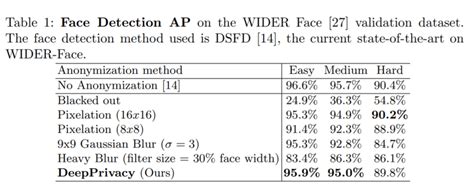 New Ai Face Anonymization Model Protects Privacy Synced