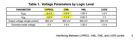 TMUX About Using TMUX To Switch CML LVPECL Switches Multiplexers Forum Switches