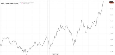 European Natural Gas Prices Have Been On A Tear Over The Past Several Nus Consulting Group