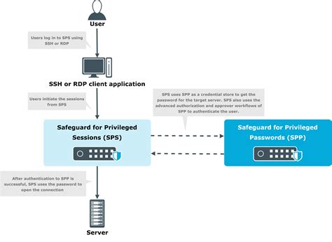 One Identity Safeguard For Privileged Sessions 693 Administration Guide