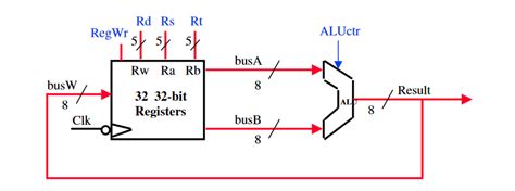 Description Use The Xilinx Ise Project Navigator