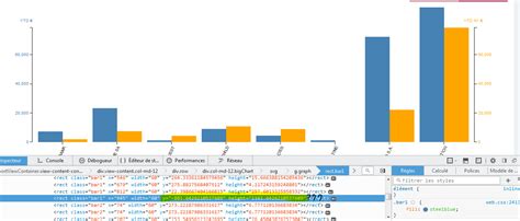 Javascript How To Choose The Scale In A D Js Dual Bar Chart Stack Overflow