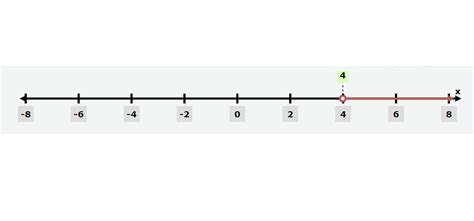 Solve The Absolute Value Inequality Graph The Solution Set Quizlet