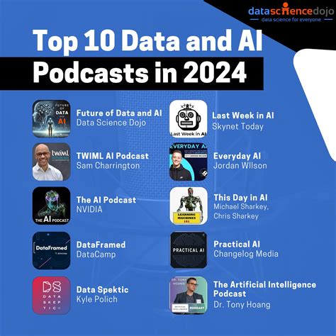 Top 10 Trending Ai Podcasts Listen To Stay Updated