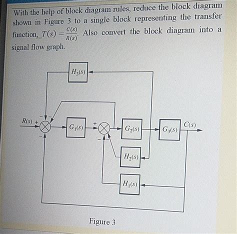 Solved With The Help Of Block Diagram Rules Reduce The Chegg Com