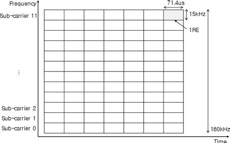 figure 1 from scheduling for carrier aggregation with lte a yeung uk