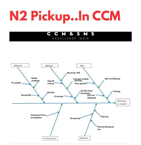 when liquid steel is solidified in ccm the routes through which