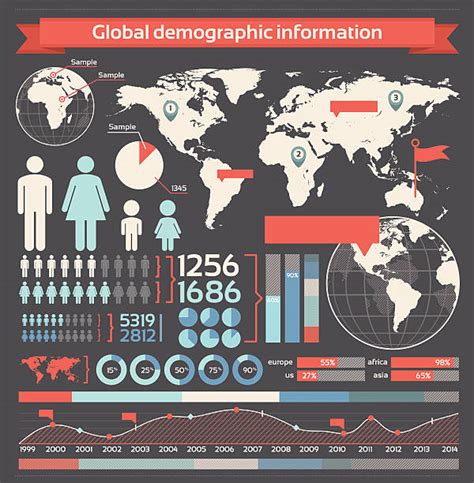 Population Of The World Male Vs Female