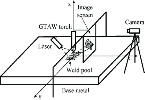 Experimental Principle Of Laser Lattice Vision Measurement Download