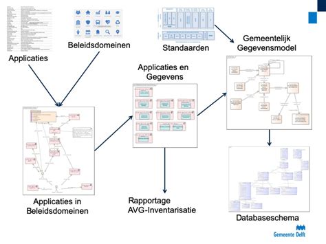 301 Moved Permanently