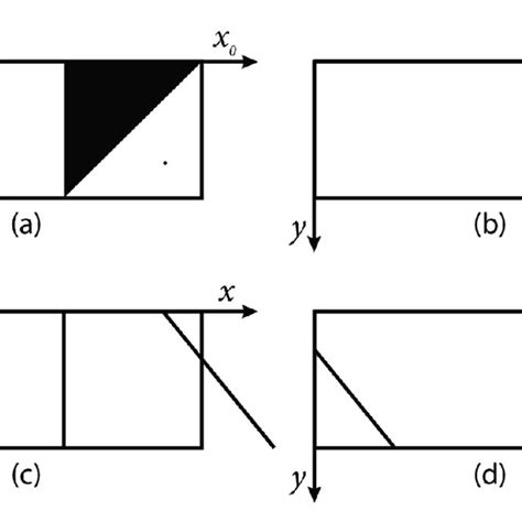 A Example Of Hough Transform For Quadrant In Case Of A Completely Download Scientific Diagram
