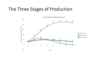 Module Theory Of Production Short Run Pptx