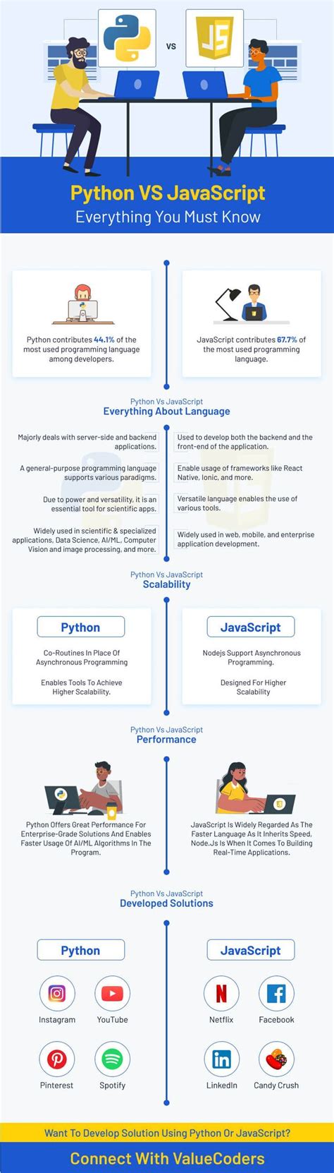 Difference Between Python And Javascript Ehowor