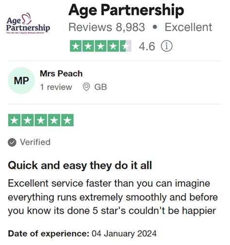 Home Reversion Plan Calculator 2024 Guide