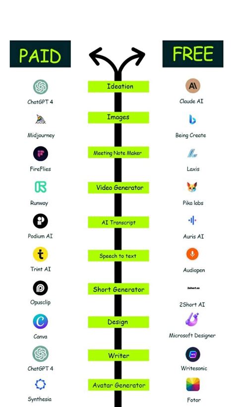 Rajdeep Chauhan On Linkedin Ai Artificialintelligence