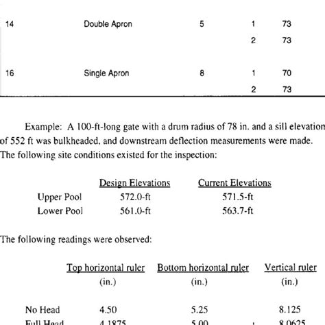 calculated cis for downstream deflection download table