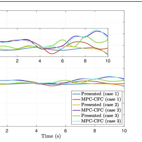 normalized computational time of both frameworks download scientific