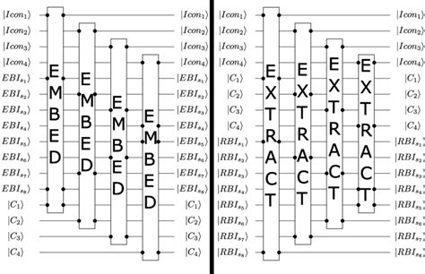 quantum circuits of quantum image secret sharing scheme and the whole