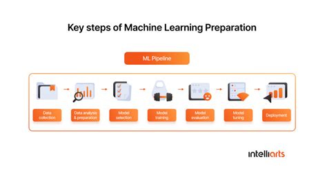 Streamlining Ml Pipelines Best Practices Strategies