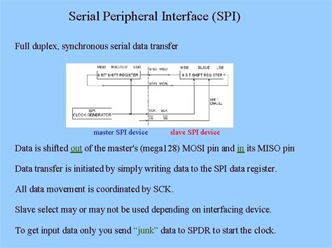 Serial Peripheral Interface Spi Spi Simple 3 Wire