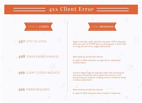 Status Codes Cheat Sheet An Exhaustive List Pdf