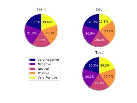 Python Make Pie Chart With Percentage Readable In Grayscale Stack