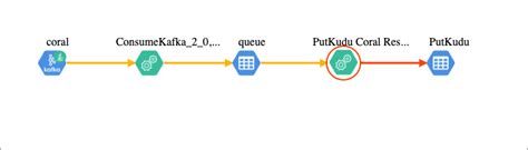 Connecting Apache Nifi To Apache Atlas For Data Governance At Scale In Streaming Dev Community