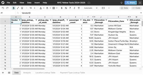nyc taxi data in a big spreadsheet row zero